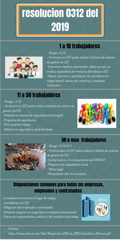 INFOGRAFIA RESOLUCION 0312 DEL 2019 | Genially
