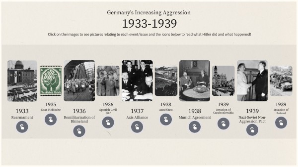 Nazi Germany's Aggressive Foreign Policy | Genially