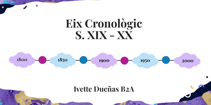 EIX CRONOLÒGIC S. XIX - XX Ivette Dueñas B2A | Genially