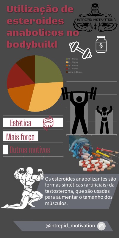 Bodybuilding infografico | Genially