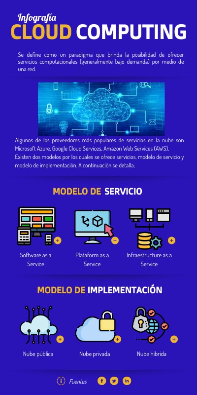 Computación en la nube | Genially