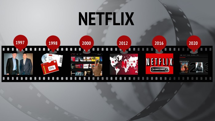Netflix | Genially