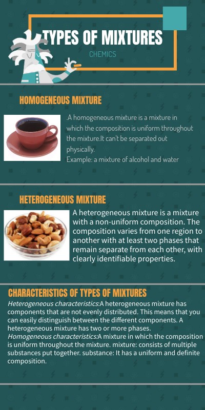 CHEMIC INFOGRAPHY | Genially
