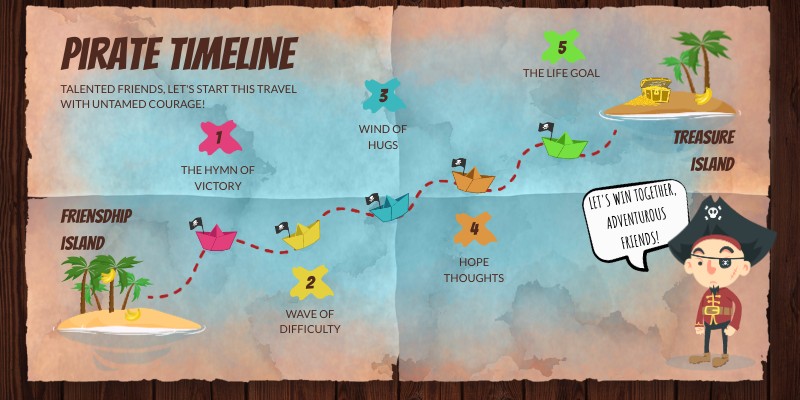 MAP PIRATE | Genially