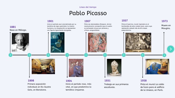 Pablo Picasso | Genially