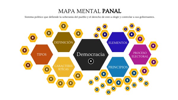 MAPA MENTAL PANAL | Genially
