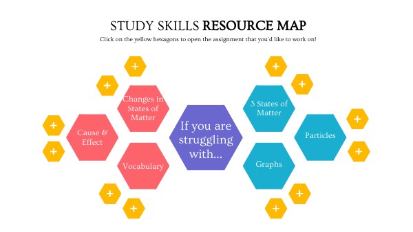 Study Skill Resources Phase Change