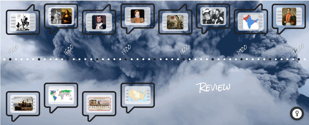 History Review Timeline | Genially