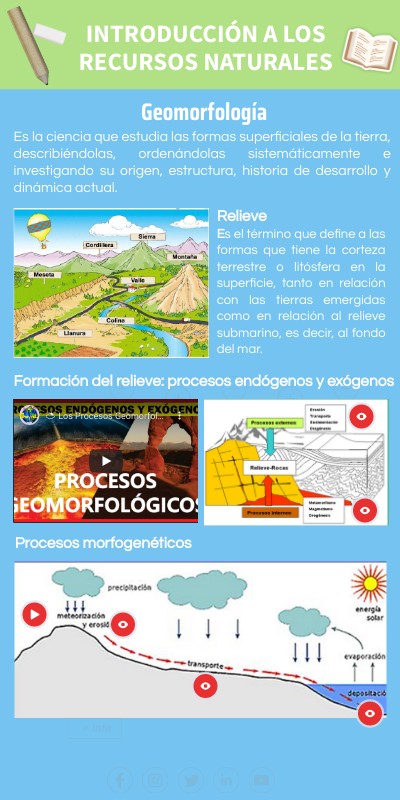 Geomorfología | Genially