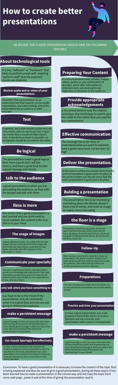 How to create better presentations