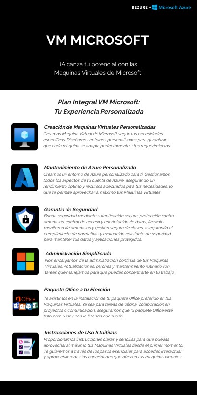 VM Bezure | Genially