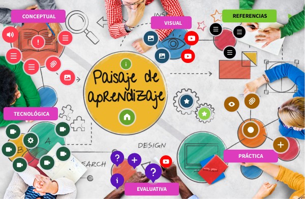 Paisaje de aprendizaje | Genially