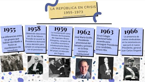 La República en crisis (1955-1973) | Genially