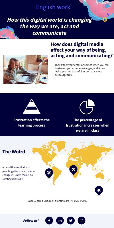 How this digital world is changing the way we are, act and communicate ...