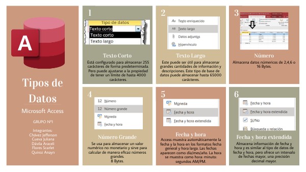 GRUPO 1- TIPOS DE DATOS ACCESS | Genially