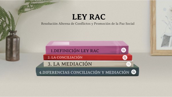 LEY RAC | Genially