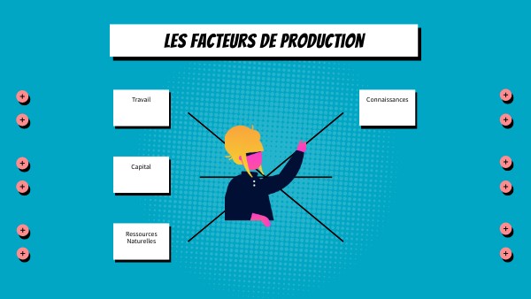 LES FACTEURS DE PRODUCTION