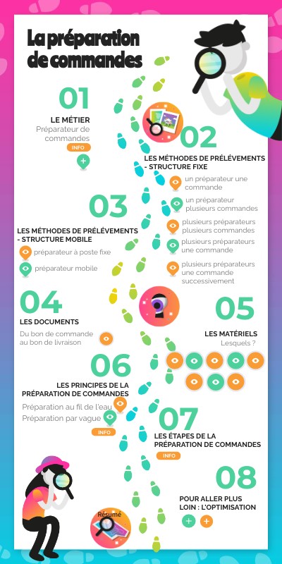 la préparation de commandes | Genially
