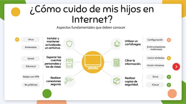 Mapa mental control parental | Genially