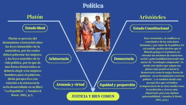 Esquema grafico sobre Platón y Aristóteles de Diego Jaimes | Genially