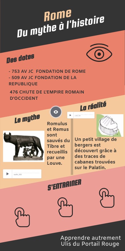 Rome: du mythe à la réalité | Genially