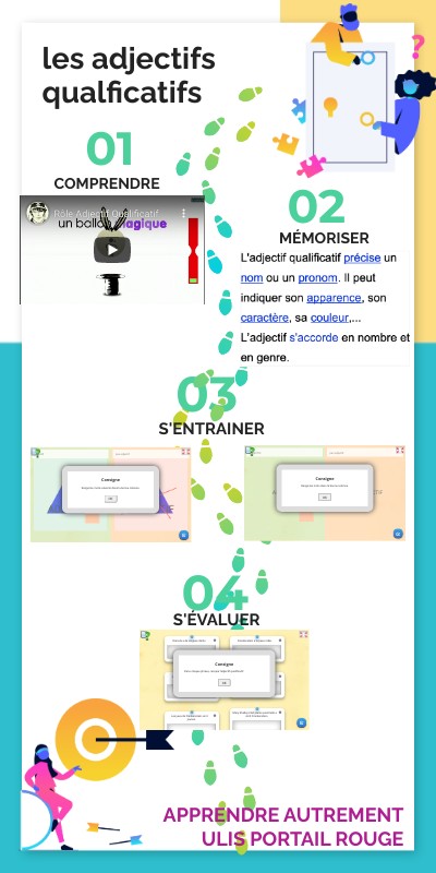 Les adjectifs qualificatifs | Genially