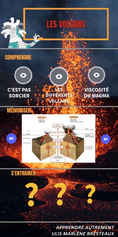 LES VOLCANS | Genially