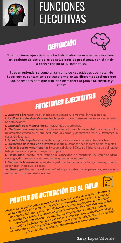 Funciones Ejecutivas | Genially