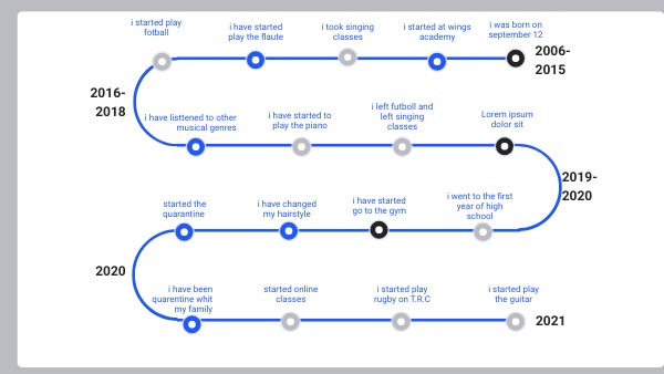 Time Line by Jose Bautista | Genially