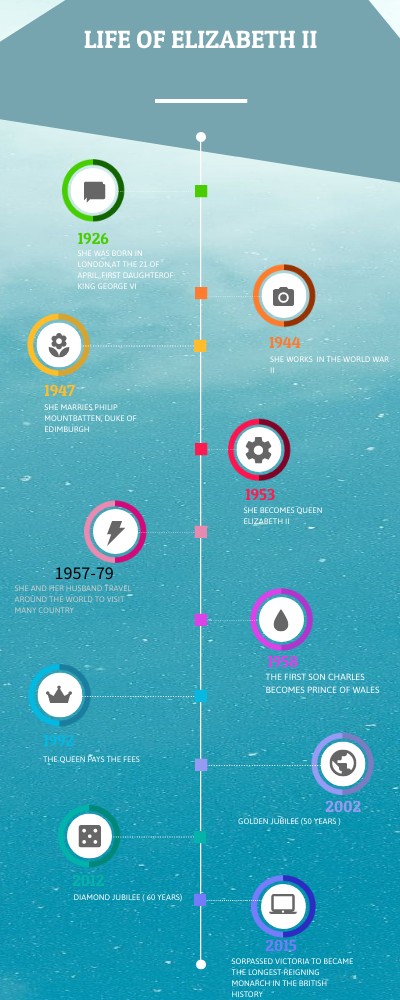 LIFE OF QUEEN ELIZABETH II | Genially