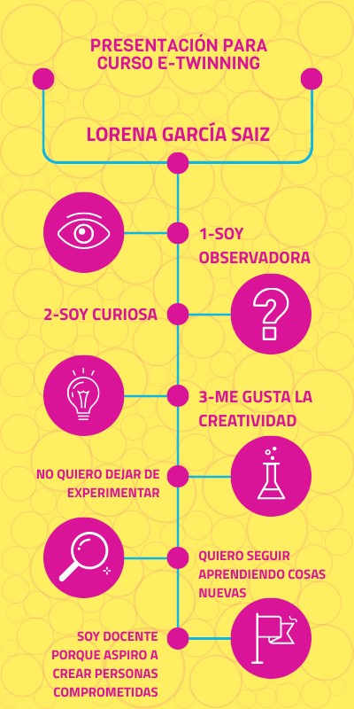 PRESENTACIÓN CURSO E-TWINNING