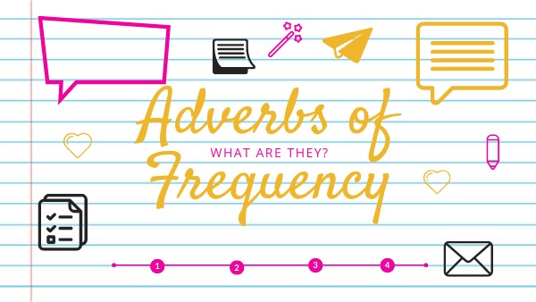 Adverbs of Frequency | Genially