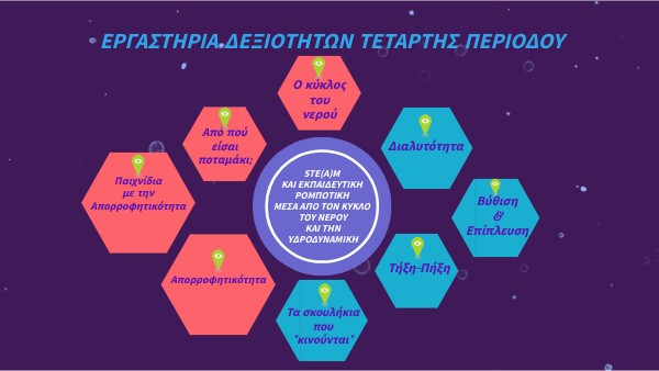 STE(A)M ΚΑΙ ΕΚΠΑΙΔΕΥΤΙΚΗ ΡΟΜΠΟΤΙΚΗ-ΥΔΡΟΔΥΝΑΜΙΚΗled genially | Genially