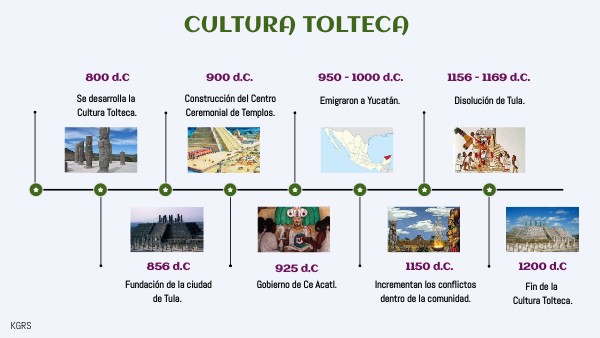 CULTURA TOLTECA | Genially