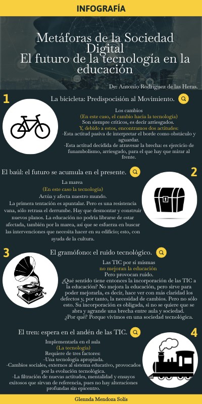 INFOGRAFÍA SOBRE LAS METÁFORAS DE LA SOCIEDAD DIGITAL.