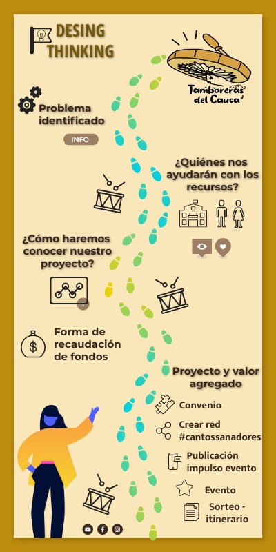 TAMBORERAS DEL CAUCA | Genially