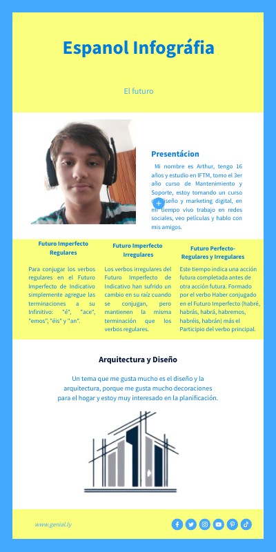 Infográfia Espanol - Arthur TMSI3