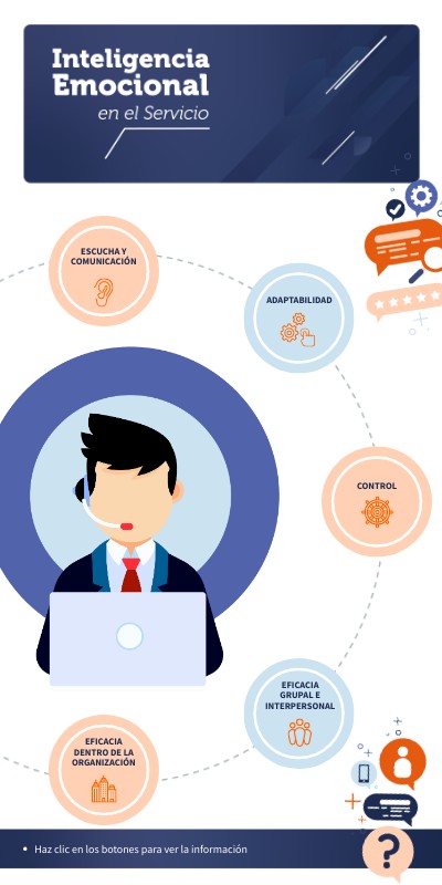 Infografía_Módulo_3 | Genially