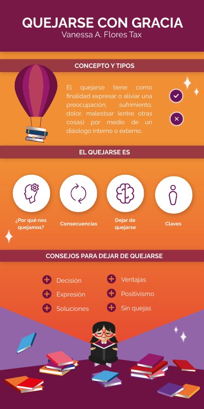 Vanessa Flores | Prueba corta 3 | Genially