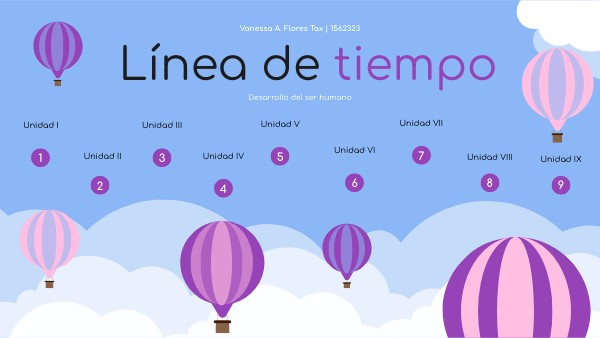 Línea de tiempo | Vanessa Flores | Genially