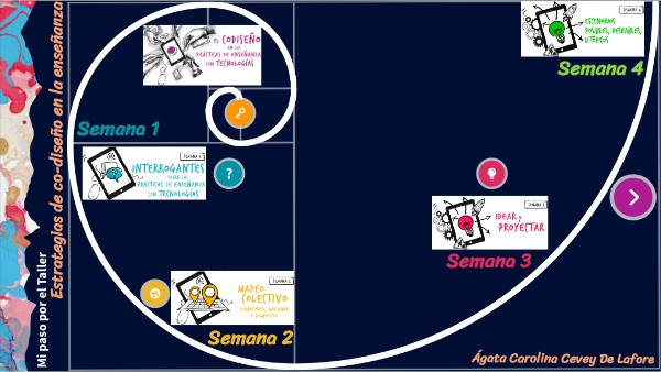 Cevey_Mural_Individual_Co-diseño | Genially