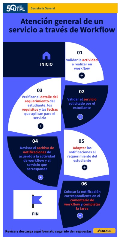 Atención general de un servicio a través de Workflow