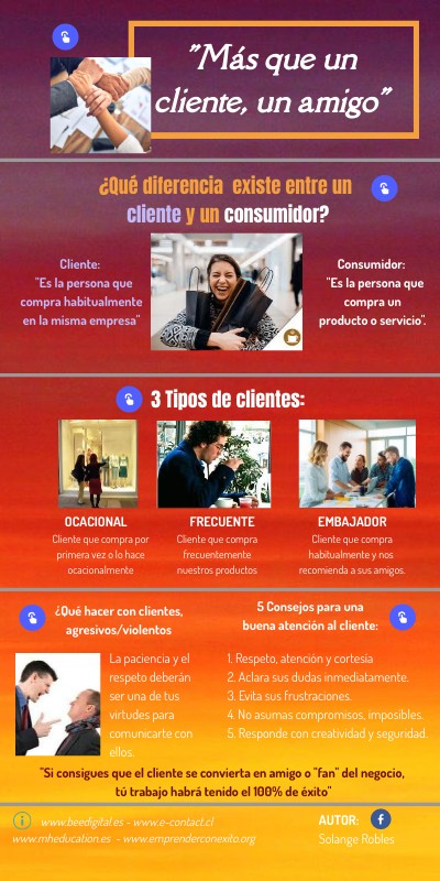 Infografia, Atención al Cliente
