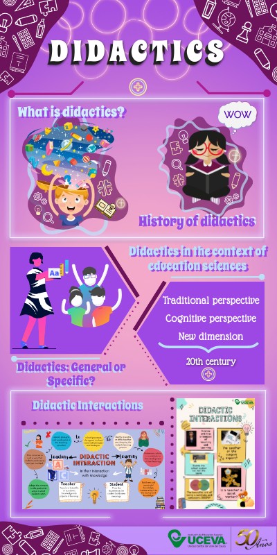 DIDACTICS | Genially