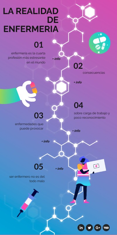 enfermeria | Genially