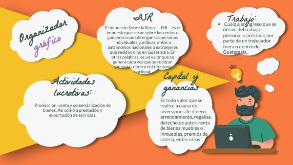 ORGANIZADOR GRÁFICO ILUSTRADO | Genially