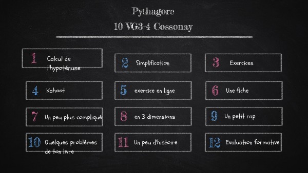Pythagore | Genially