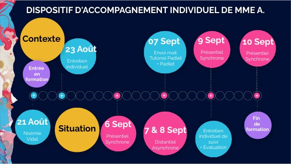 Parcours individualisé et multimodal et accompagnement