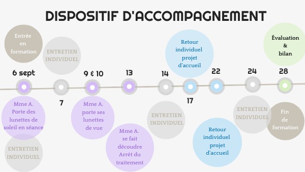 dispositif accompagnement | Genially
