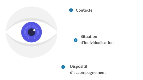 ACCOMPAGNEMENT | Genially